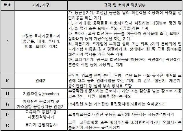 자율안전확인신고kcs인증대행 Kcs인증 자율안전확인신고를 쉽고 빠르게 컨설팅 및 인증받자 네이버 블로그