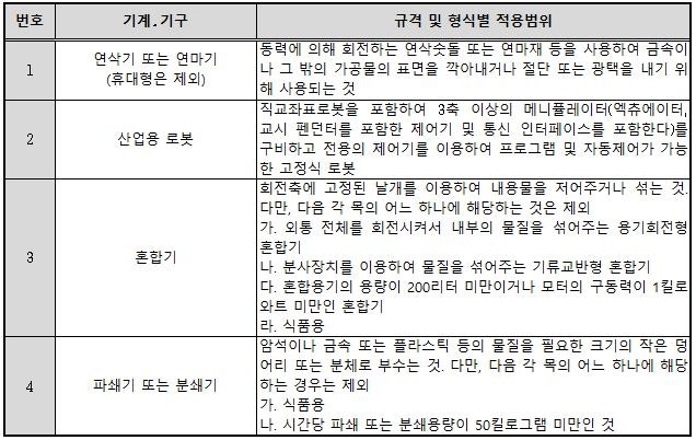 자율안전확인신고kcs인증대행 Kcs인증 자율안전확인신고를 쉽고 빠르게 컨설팅 및 인증받자 네이버 블로그