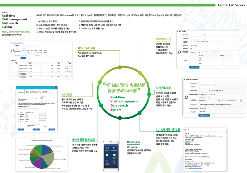 MEDITREE 메디트리 브로셔 : 네이버 블로그