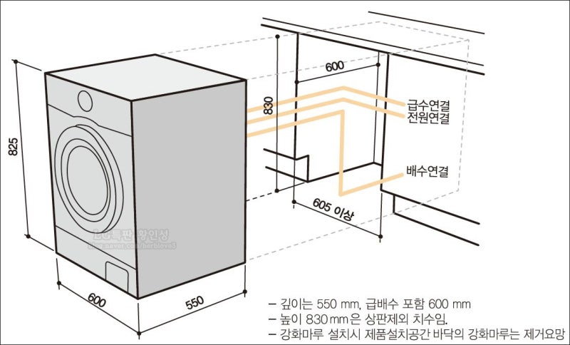 FR9WKB F9WKB F9WKBC -【LG 드럼세탁기 특판】 빌트인 9kg 원룸 오피스텔 : 네이버 블로그