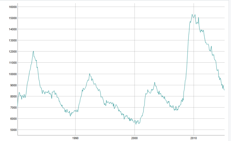 R로하는 "dygraphs 패키지"로 인터랙티브 시계열 그래프 만들기(19.05.21 확률과 통계 강의 요약정리) : 네이버 블로그