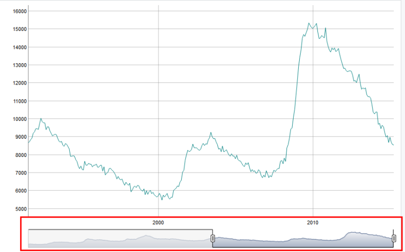 R로하는 "dygraphs 패키지"로 인터랙티브 시계열 그래프 만들기(19.05.21 확률과 통계 강의 요약정리) : 네이버 블로그
