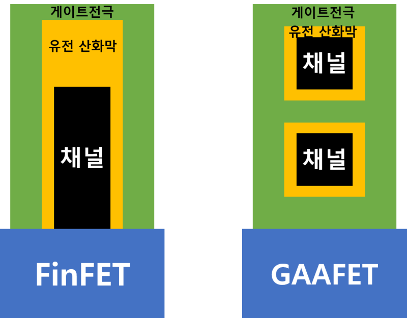 GAAFET와 MBCFET이란? : 네이버 블로그