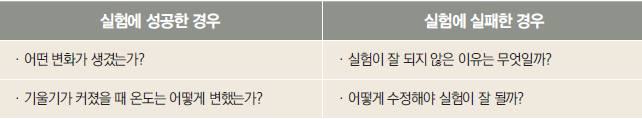 학습자중심수업 워크시트 28 실험해석 질문하기 전략 네이버 블로그