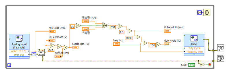 [myRIO] 임베디드 제어기 NI myRIO를 이용한 IR & Servo 제어 NI LabVIEW : 네이버 블로그