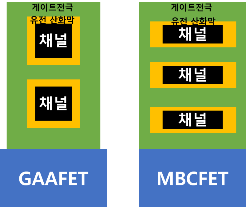 GAAFET와 MBCFET이란? : 네이버 블로그