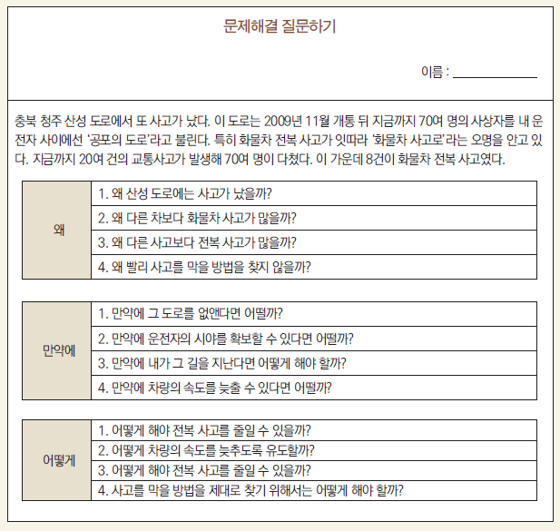 학습자중심수업 워크시트 29 문제해결 질문 전략 네이버 블로그