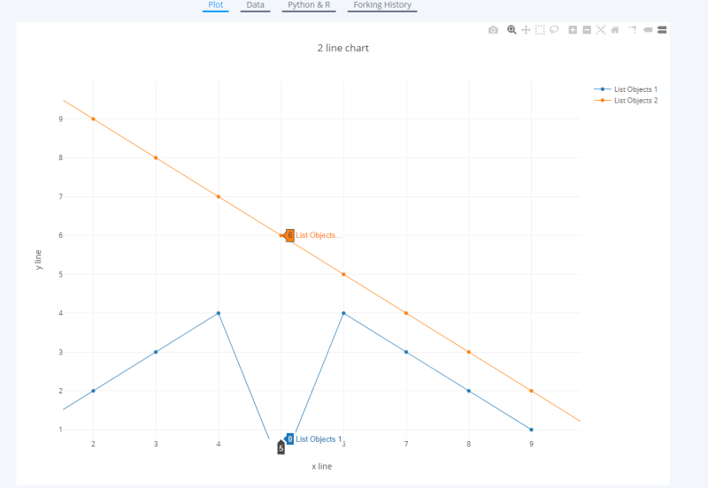 R관련 차트 스튜디오인 "Plotly" : 네이버 블로그