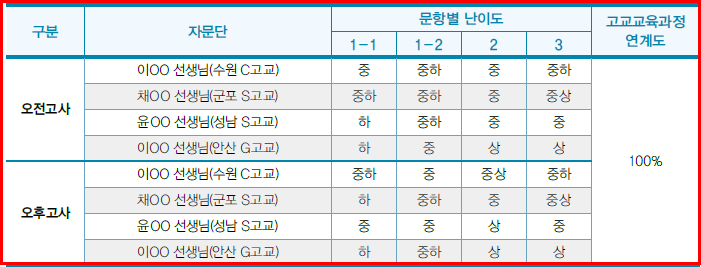 단국대 논술 내신등급20학년도 논술전형 안내 네이버 블로그