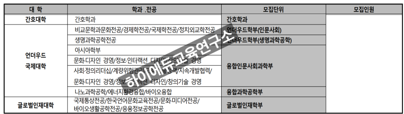 연세대학교 2020학년도 12년특례전교육과정해외이수자 올해부터 전형방법바뀌었습니다 네이버 블로그