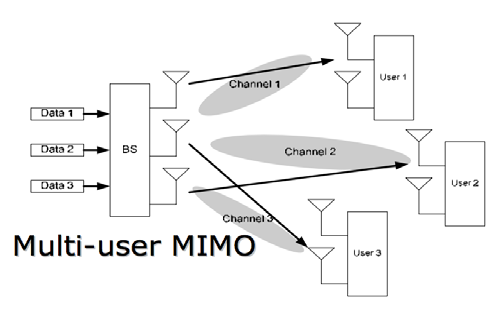 MIMO : 네이버 블로그