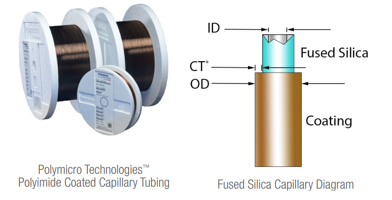 Polymicro Capillary Tubing / 폴리마이크로 모세관 튜브, 튜빙 : 네이버 블로그