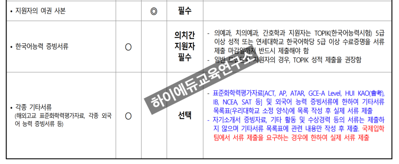 연세대학교 2020학년도 12년특례전교육과정해외이수자 올해부터 전형방법바뀌었습니다 네이버 블로그