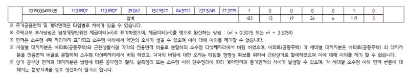 동탄역 삼정그린코아 더베스트 아파트 분양 정보 분양가 · 특별공급 등 분양공고문 첨부 네이버 블로그