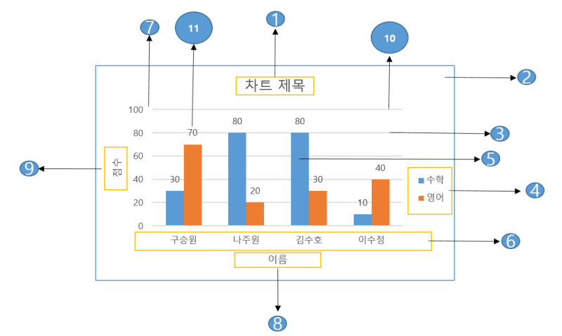 81 엑셀 차트 기본 개념 및 구성요소 네이버 블로그