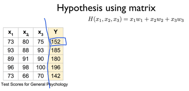 [딥러닝] Lab 04-1, multi-variable linear regression을 TensorFlow에서 구현하기 ...