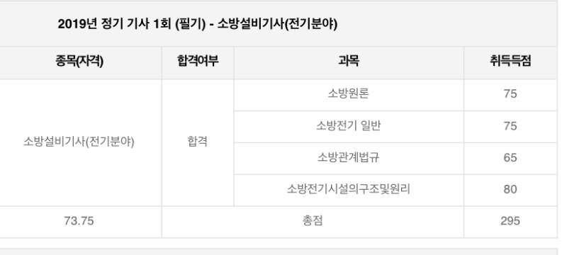 소방설비기사전기분야 필기실기 합격 그리고 인강 배울학 솔직한 후기 네이버 블로그