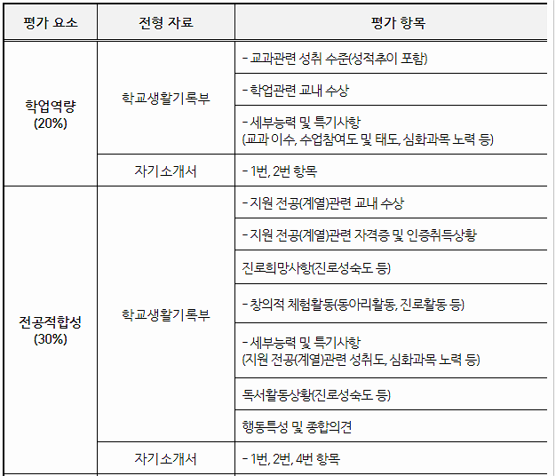 2019 광운대 수시등급 광운대학교 학생부종합전형 분석 네이버 블로그