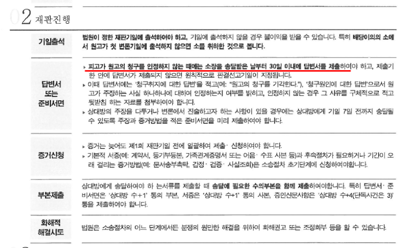 민사소송 답변서 양식과 작성방법 네이버 블로그