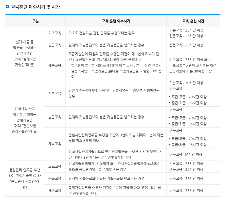 한국건설기술인협회 최초교육 승급교육 계속교육 네이버 블로그