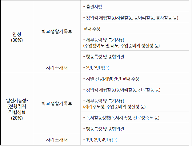 2019 광운대 수시등급 광운대학교 학생부종합전형 분석 네이버 블로그