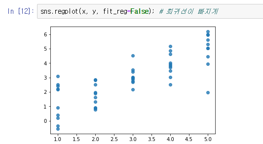 Chapter10. Seaborn과 불리언인덱싱 : 네이버 블로그