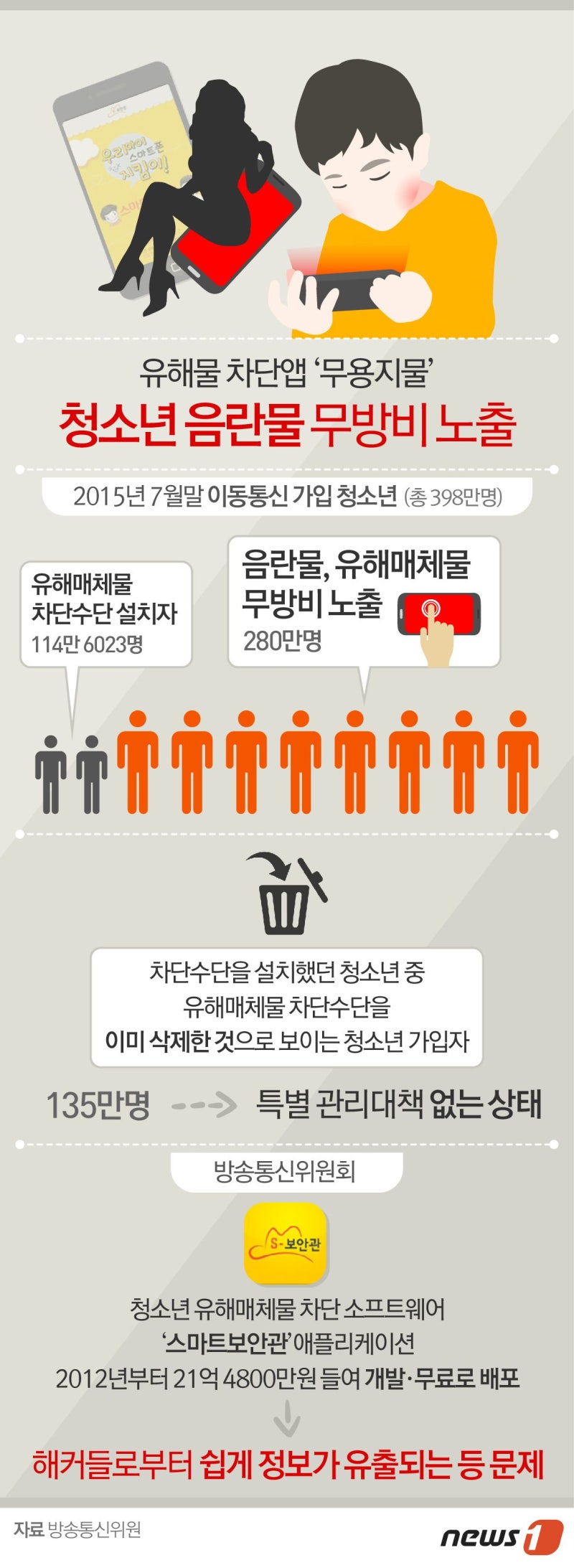성교육성폭력 예방 스마트 퀴즈쇼 올바른 성 가치관을 성립할 수 있는 재미있는 교육퀴즈프로그램입니다 네이버 블로그