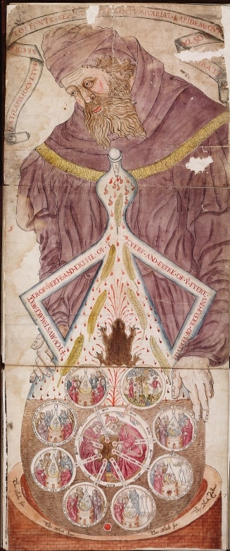 금으로 만들어 버리고 불사의 생을 얻는 연금술의 비밀? 리플리 두루마리(The Ripley Scroll) : 네이버 블로그