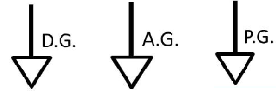 그라운드와 접지 차이점 : 네이버 블로그