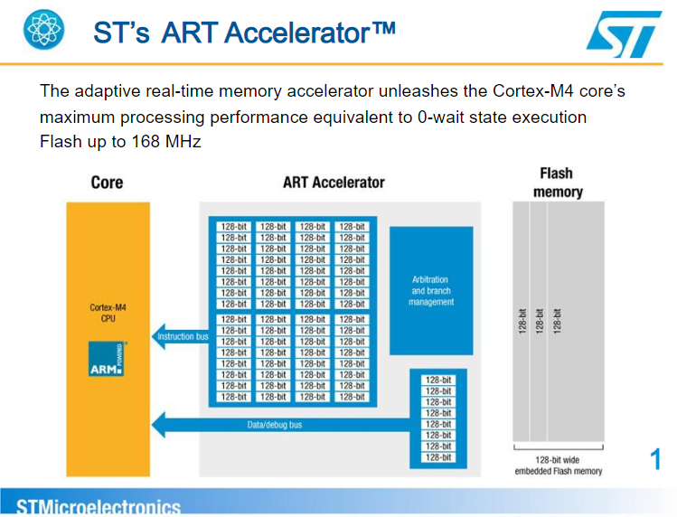 [STM32 HAL] Flash Management + UART IAP 예제 : 네이버 블로그