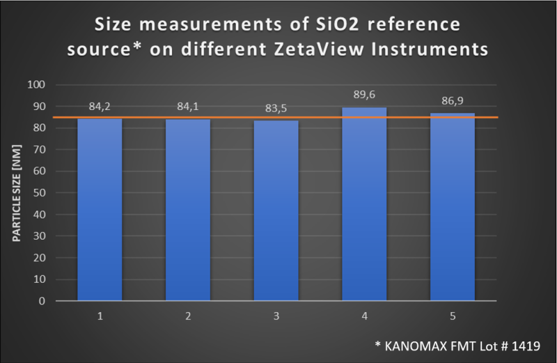 Reliability of concentration measurements with the Particle Metrix ...