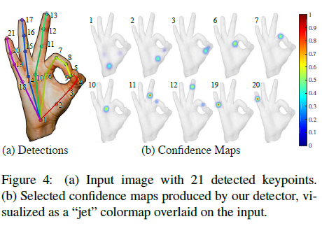 hand keypoint detection in single images using multiview bootstrapping ...