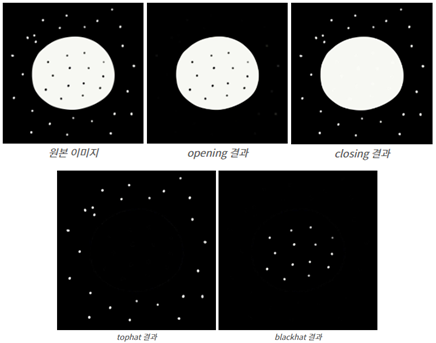 Opencv 3 C++ 모폴로지 (morphology) 연산 소스 코드 및 설명 : 네이버 블로그
