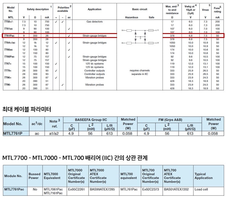 세이프티배리어(베리어) MTL7761Pac / 방폭 / EATON / 이튼 / Safety Barrier / 카스스케일 ...