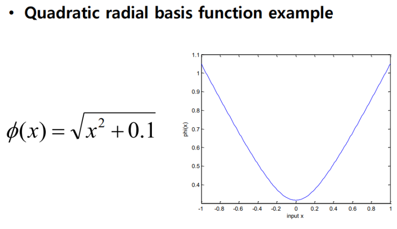 지능제어 (7) - Radial Basis Function Network(RBFN) - 방사형 구조의 신경망 : 네이버 블로그