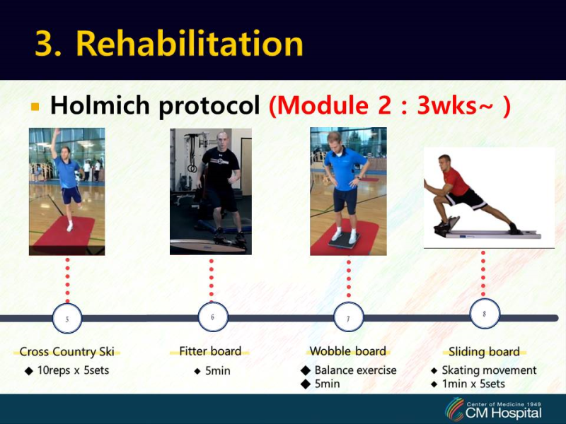 내전건의 손상후 재활 (Adductor injury, Anatomy 는 덤) feat. 목요일 컨퍼런스 : 네이버 블로그
