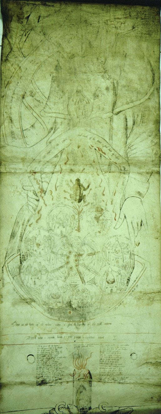 금으로 만들어 버리고 불사의 생을 얻는 연금술의 비밀? 리플리 두루마리(The Ripley Scroll) : 네이버 블로그