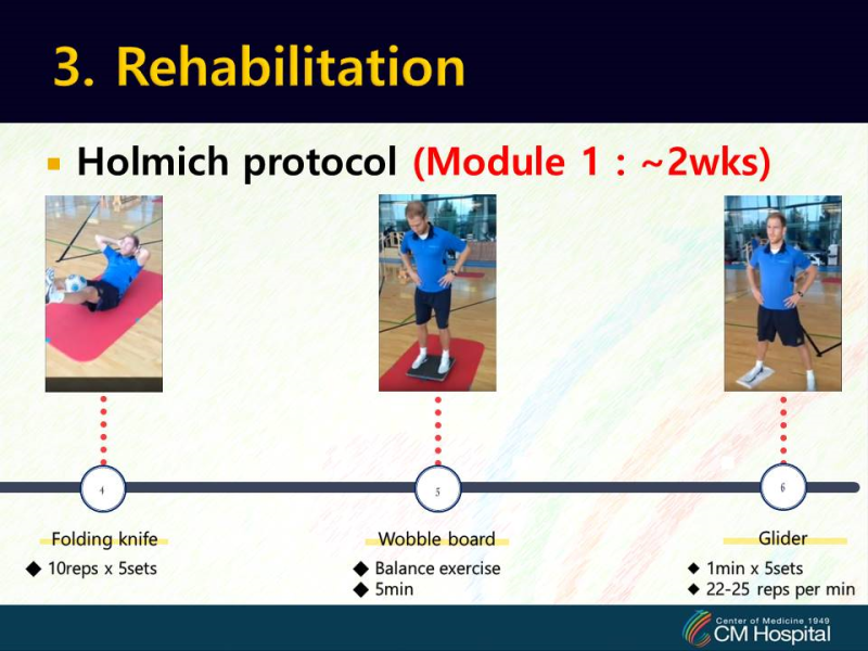 내전건의 손상후 재활 (Adductor injury, Anatomy 는 덤) feat. 목요일 컨퍼런스 : 네이버 블로그