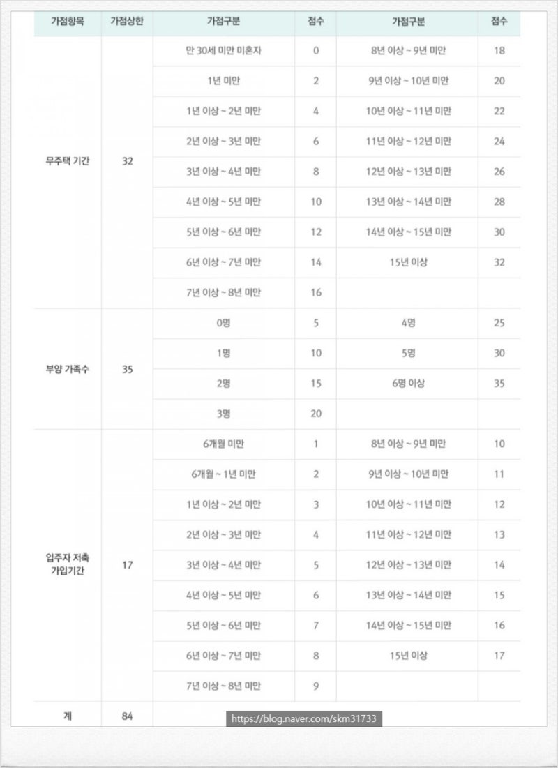 삼성동 래미안 라클래시상아2차 재건축 분양일정 네이버 블로그