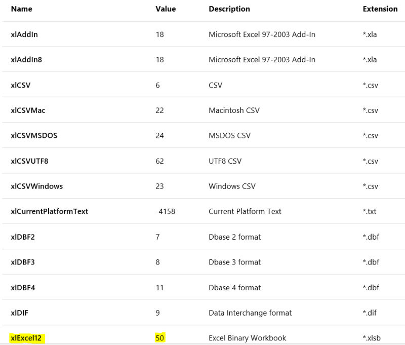 [VBA] #77. Excel Binary Workbook : 네이버 블로그
