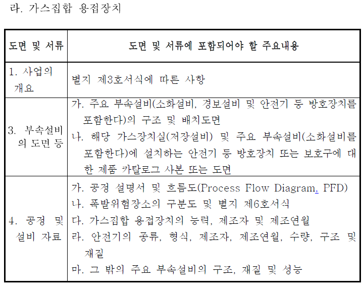 유해위험방지계획서 제도 안내 및 작성방법 이해 한국산업안전원주 최영민산업위생관리기술사 네이버 블로그