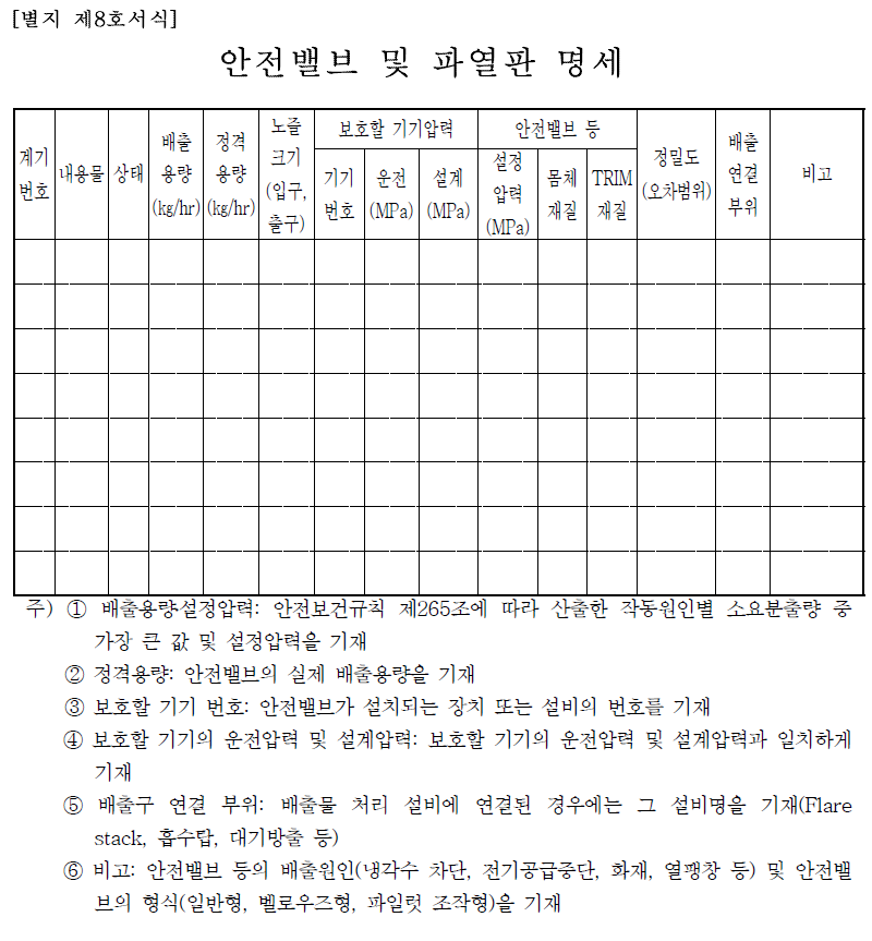 유해위험방지계획서 제도 안내 및 작성방법 이해 한국산업안전원주 최영민산업위생관리기술사 네이버 블로그