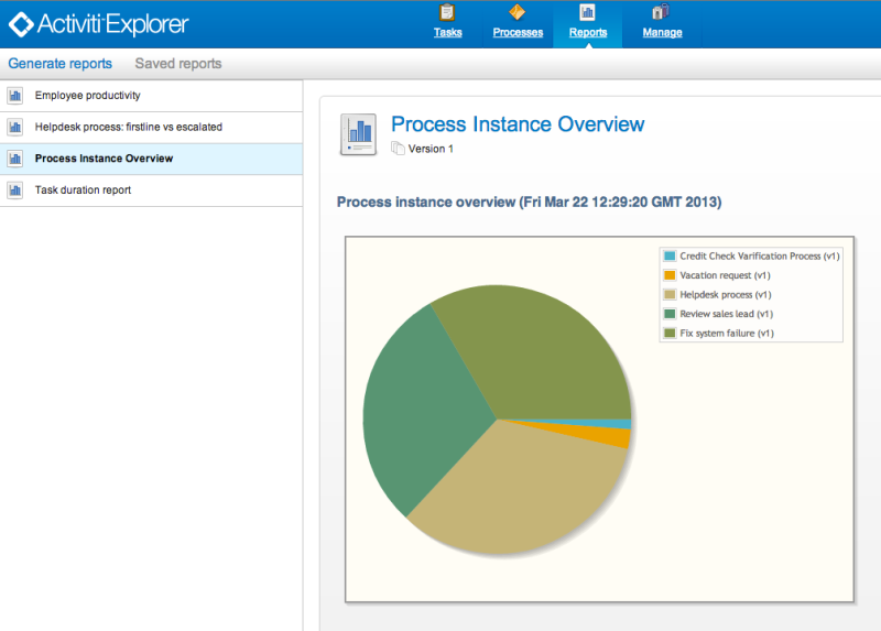 Workflow Engine 이란? : 네이버 블로그