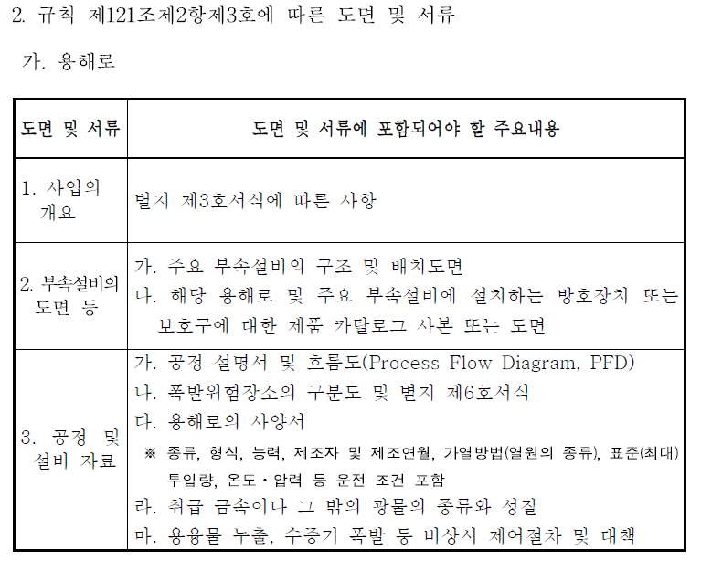 유해위험방지계획서 제도 안내 및 작성방법 이해 한국산업안전원주 최영민산업위생관리기술사 네이버 블로그