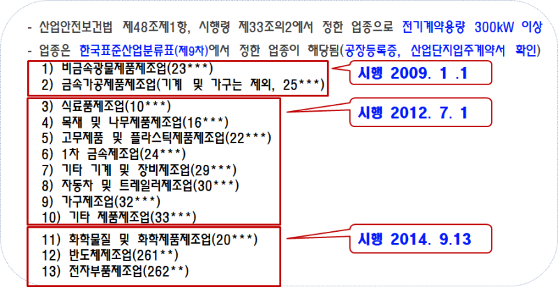 유해위험방지계획서 제도 안내 및 작성방법 이해 한국산업안전원주 최영민산업위생관리기술사 네이버 블로그