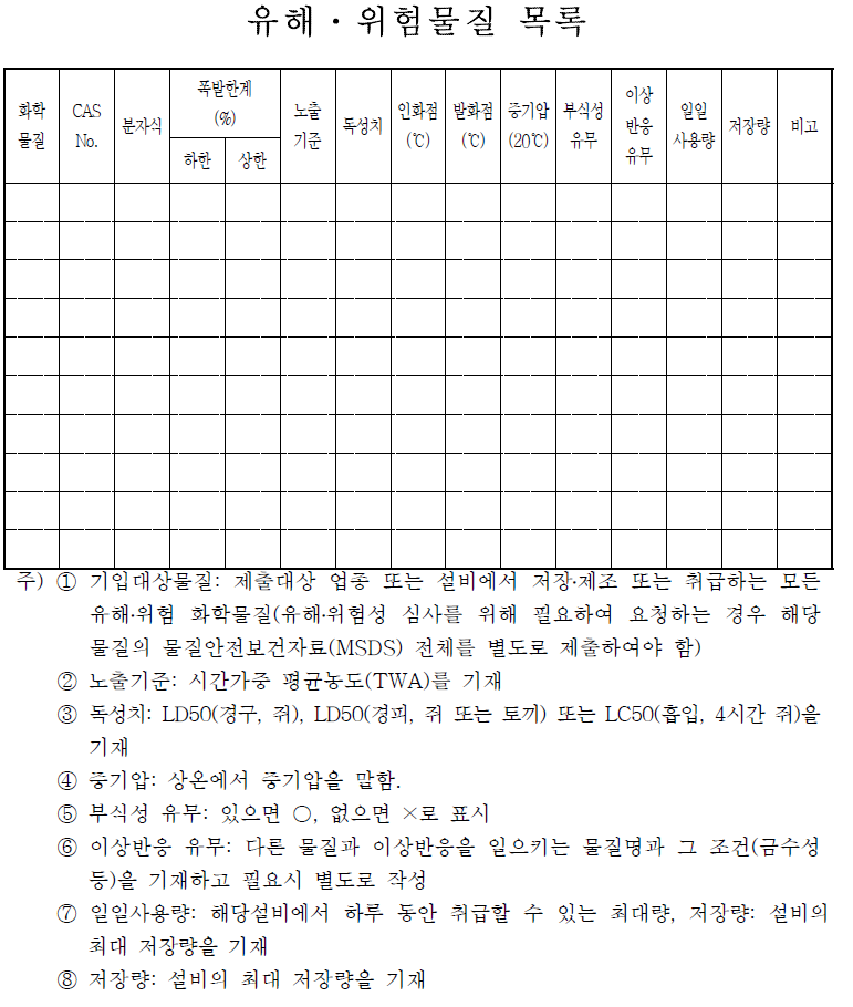 유해위험방지계획서 제도 안내 및 작성방법 이해 한국산업안전원주 최영민산업위생관리기술사 네이버 블로그