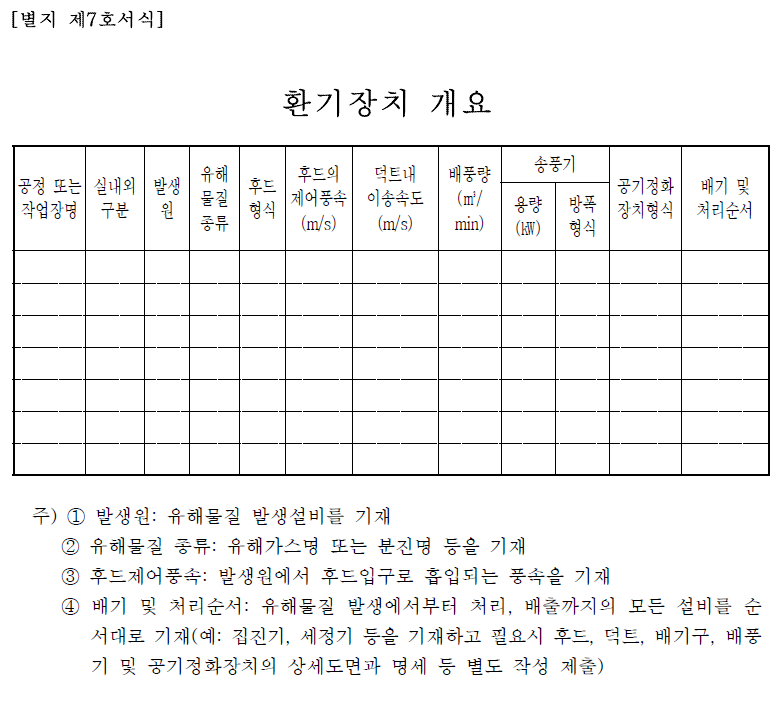 유해위험방지계획서 제도 안내 및 작성방법 이해 한국산업안전원주 최영민산업위생관리기술사 네이버 블로그