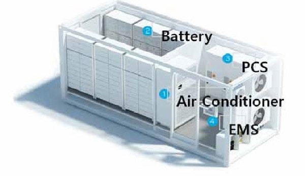 ESS Container - Energy Storage System : 네이버 블로그