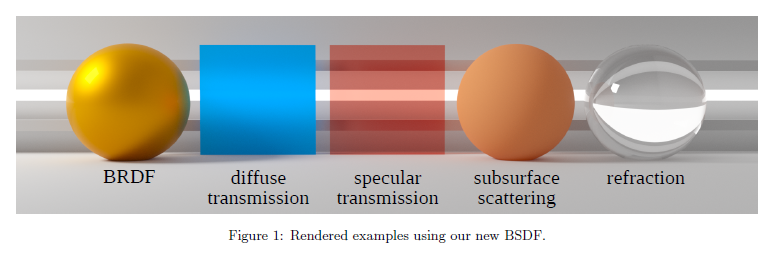 [번역] Extending the Disney BRDF to a BSDF with Integrated Subsurface ...