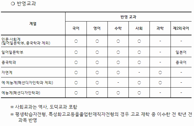 2019 부경대 수시등급 부경대학교 학생부종합전형 분석 네이버 블로그
